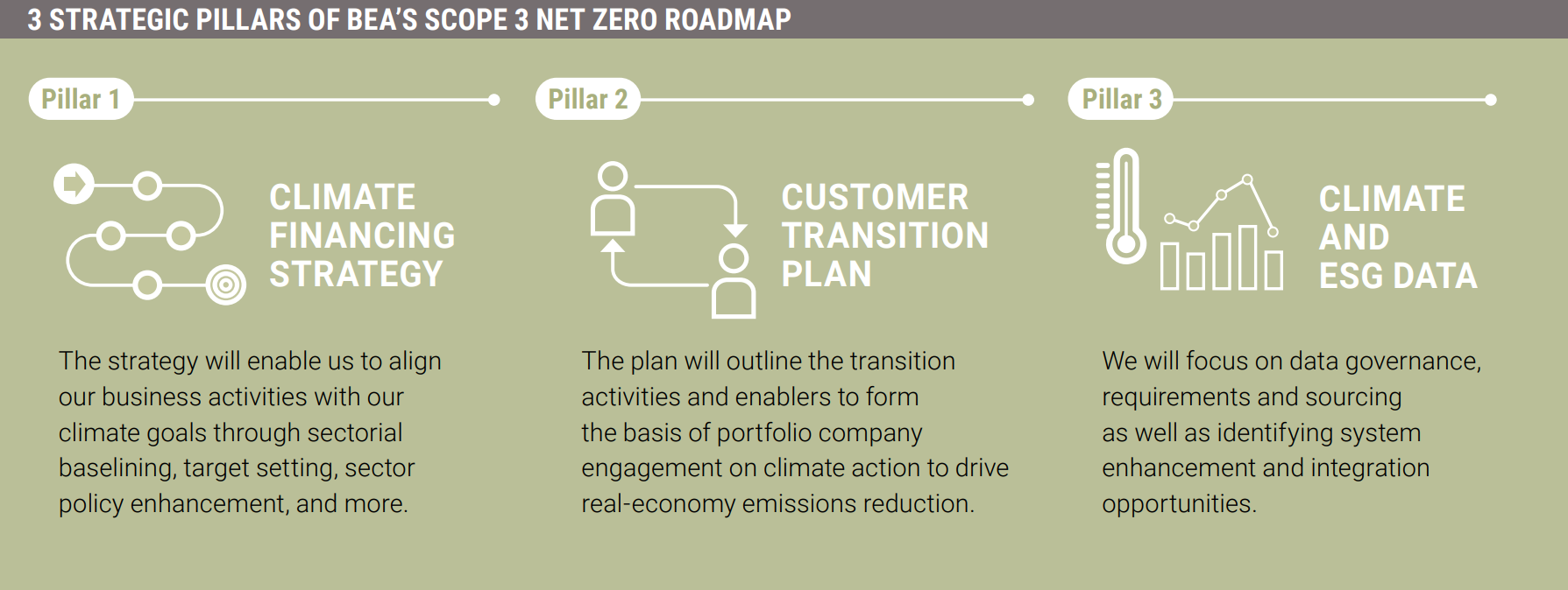 Responsible Business