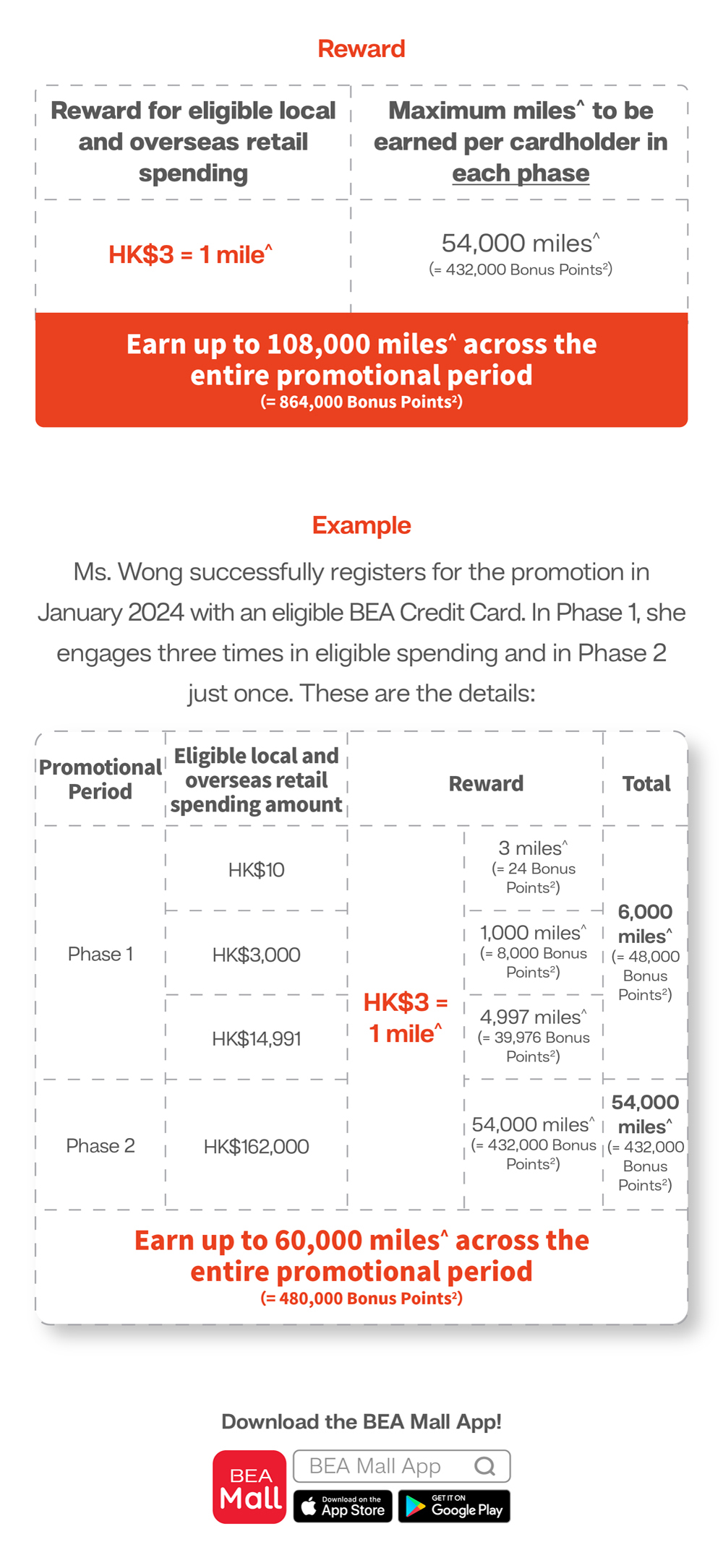 Rewards and Spending Offer