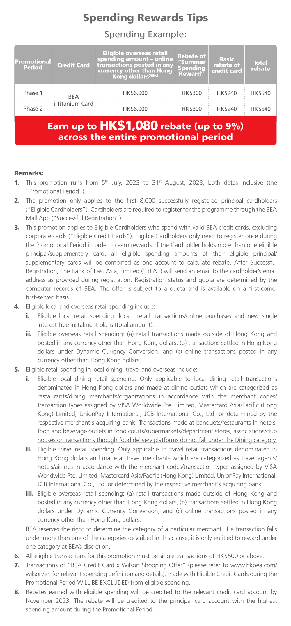 Rewards and Spending Offer