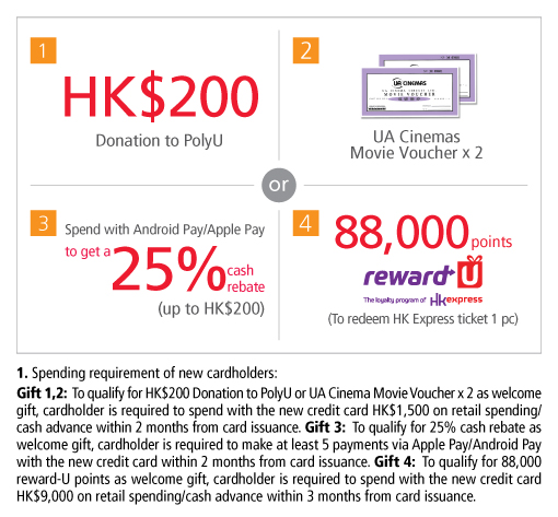 PolyU Graduate Visa Card