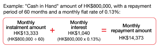 "Cash in Hand" Programme