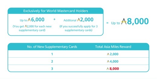 BEA Supplementary Card