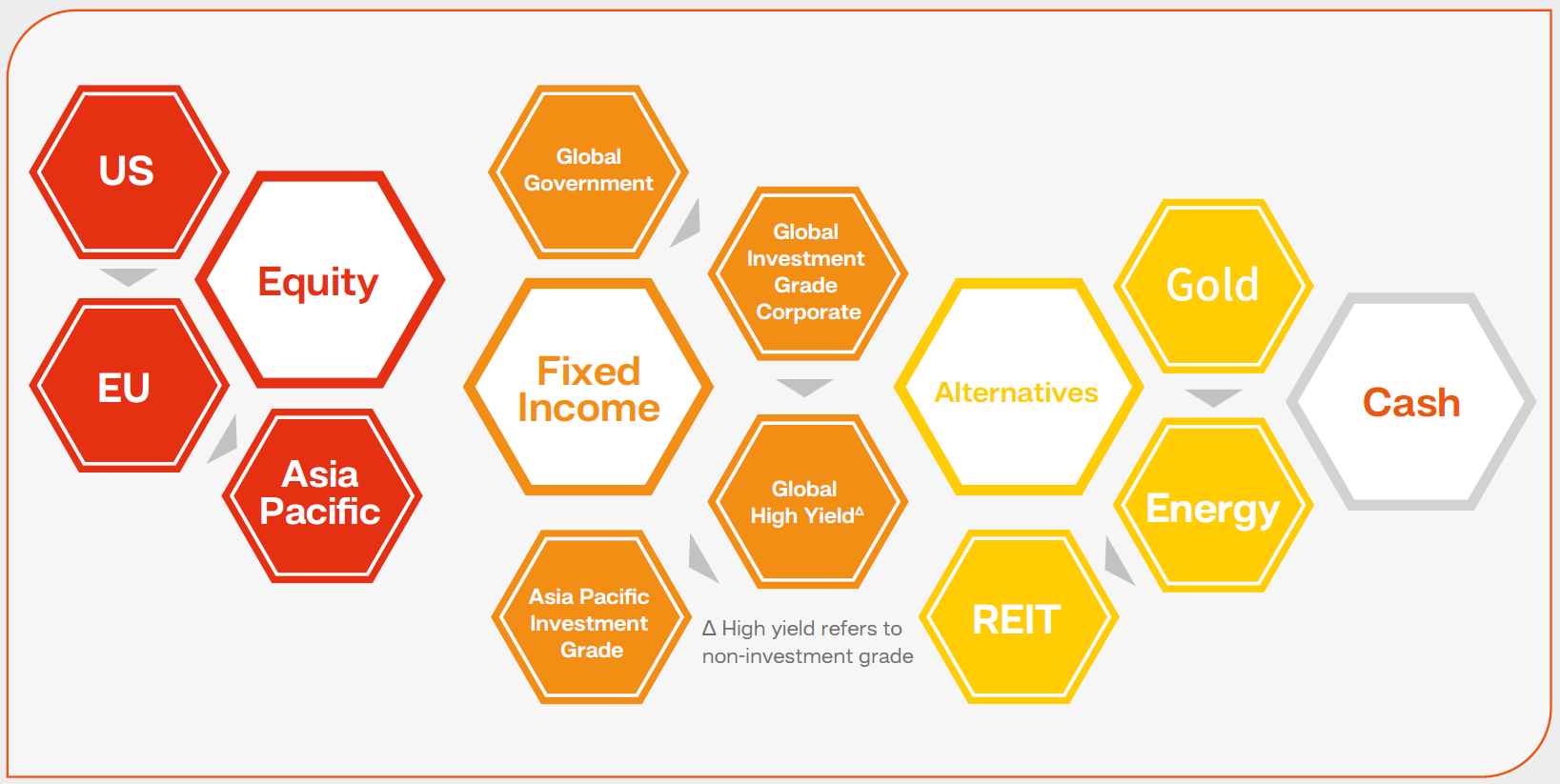 BEA Wise All Weather Fund